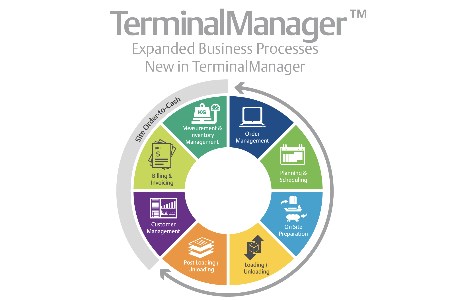Emerson releases new terminal management software | Tanks and Terminals